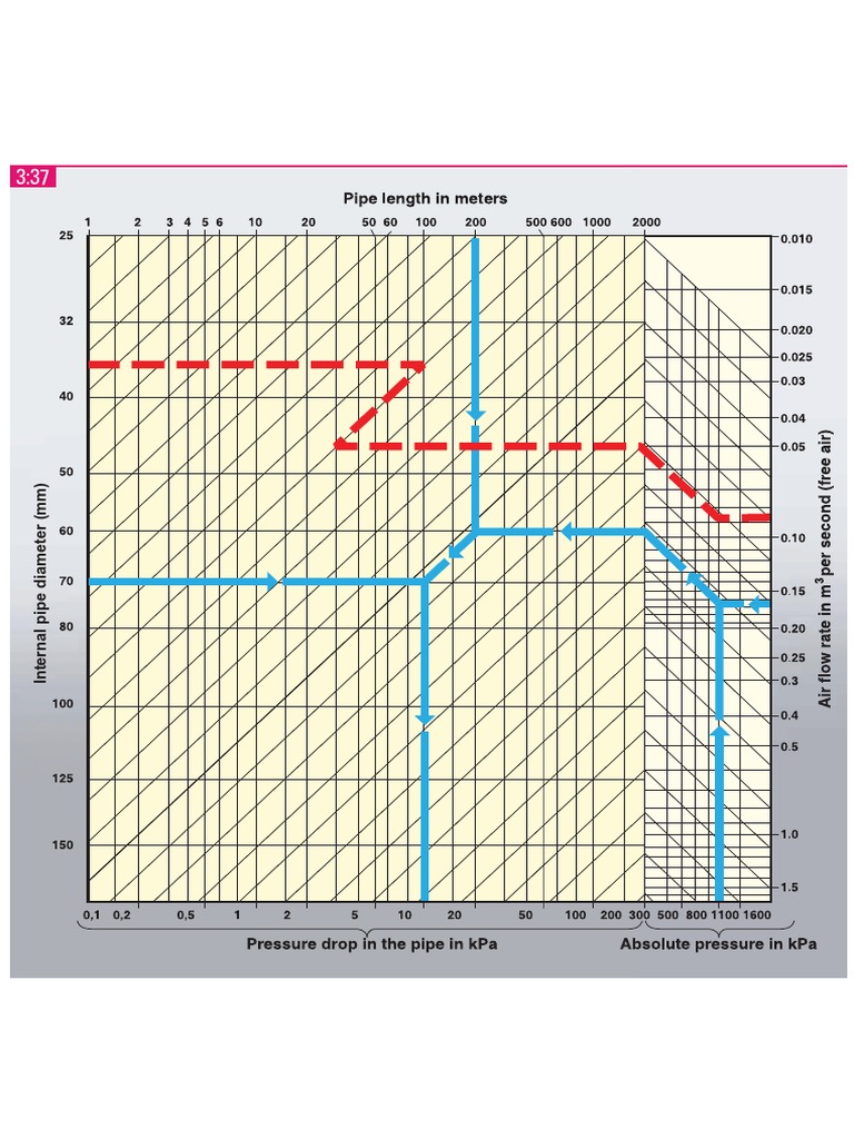 Abaque Air Comprime | PDF