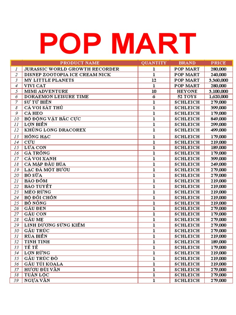 POP MART | PDF