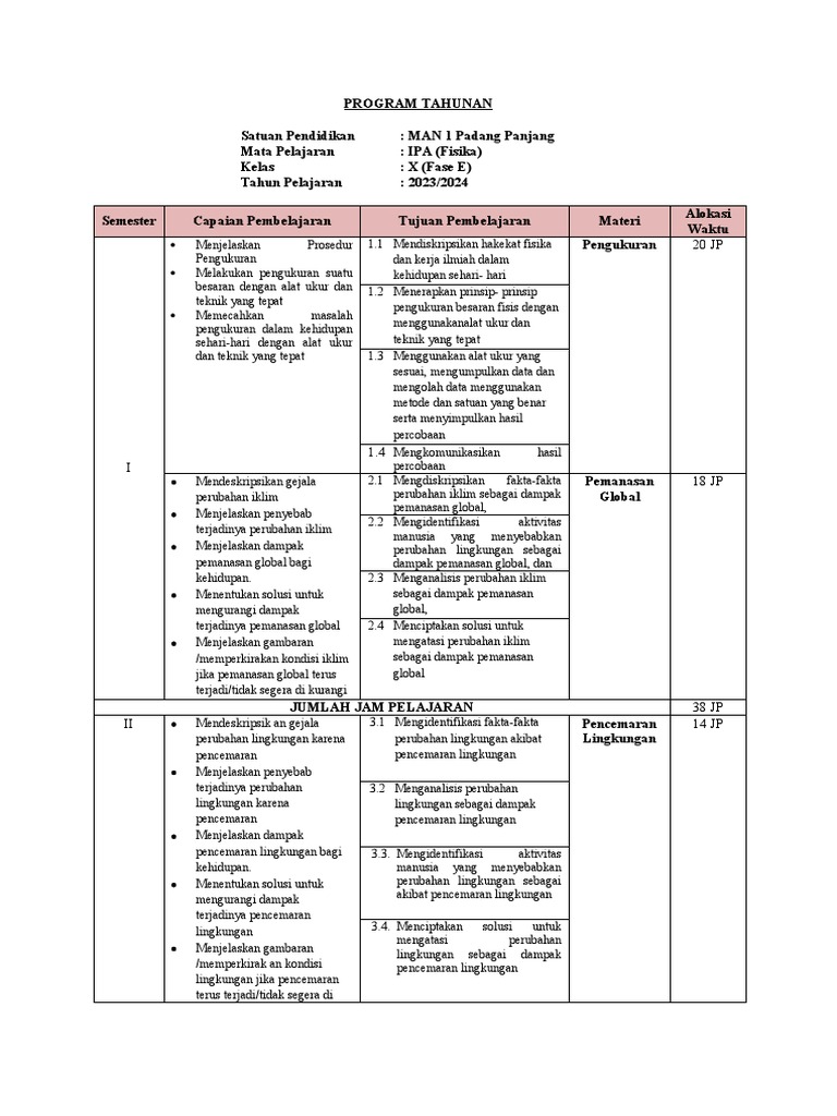 02 PROTA FISIKA X Fase E | PDF