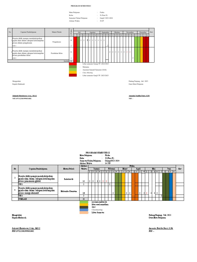 03 PROSEM FISIKA X Fase E | PDF