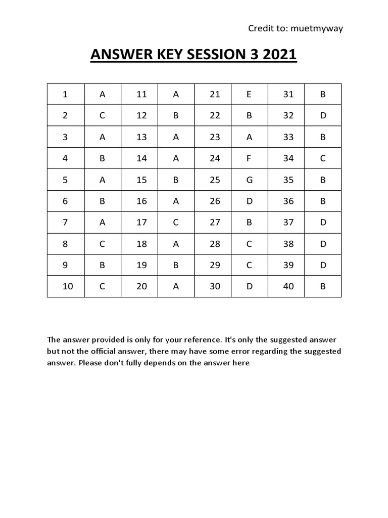 MUET Session 3 2021 Answer Key | PDF