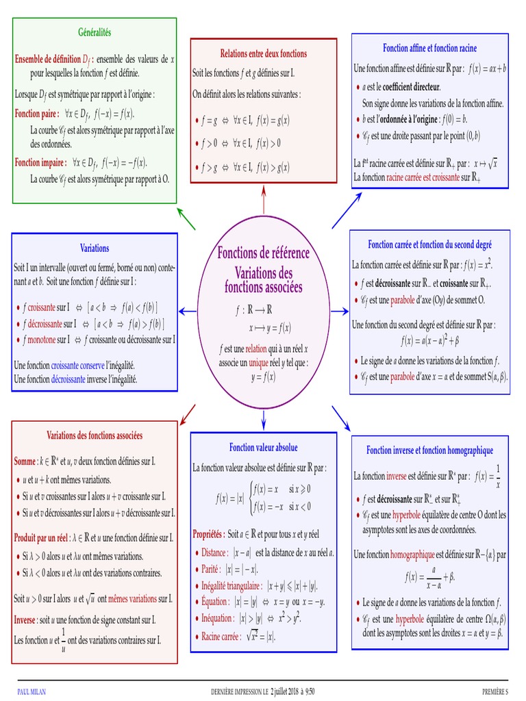 Propriétés et variations des fonctions | PDF | Fonction (Mathématiques ...
