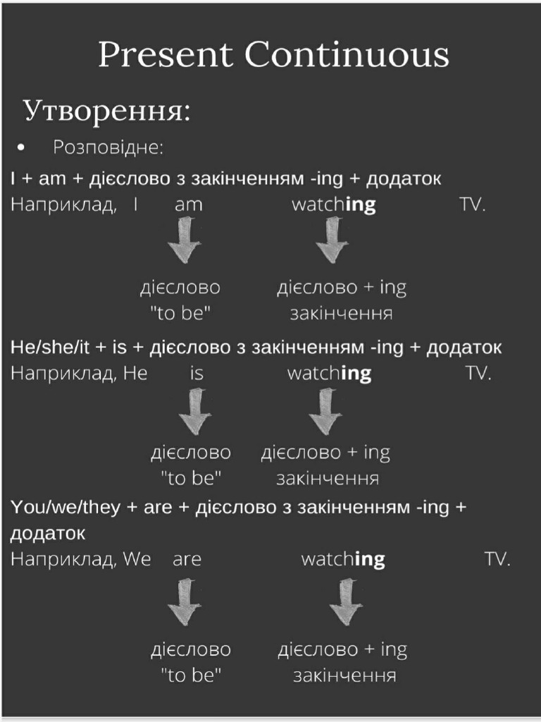 Present Continuous Simple | PDF