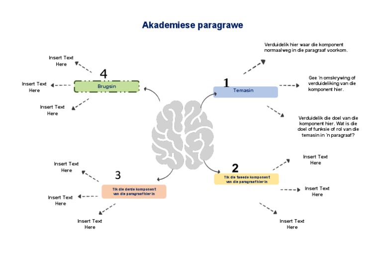 Akademiese Paragrawe - Grafiese Organiseerder (Mind Map) | PDF