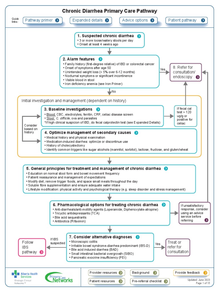 Ahs SCN DH Pathway Chronic Diarrhea | PDF