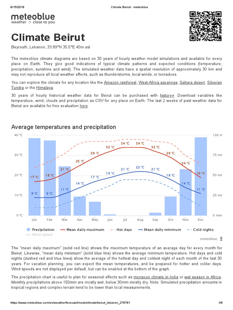 Climate Beirut - Meteoblue | PDF