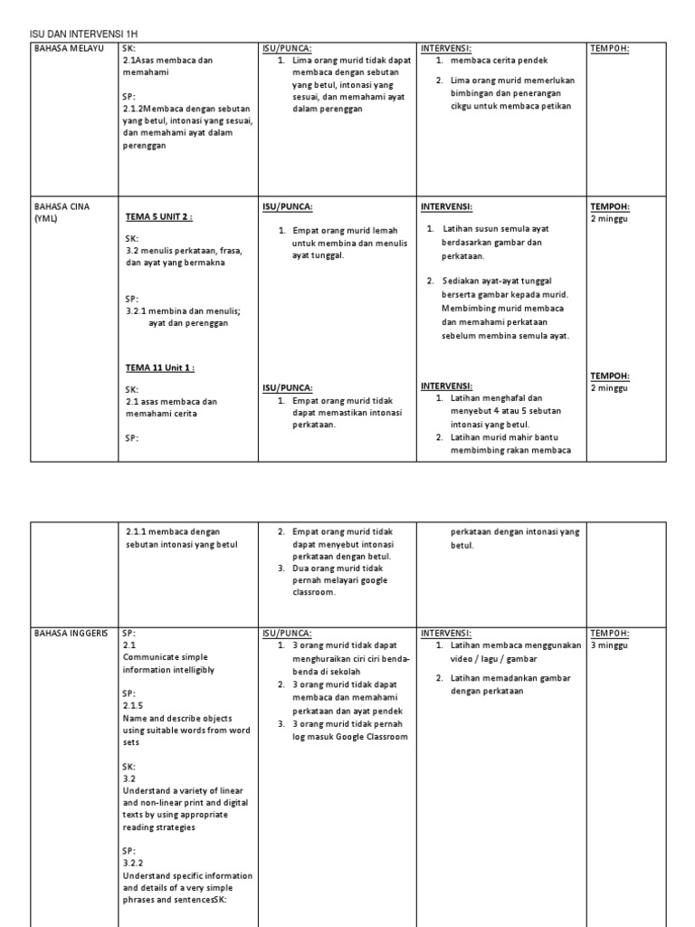 Intervensi PBD SJKC | PDF