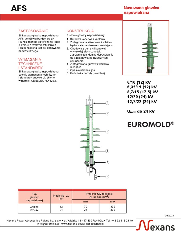 Karta AFS - 2020 | PDF