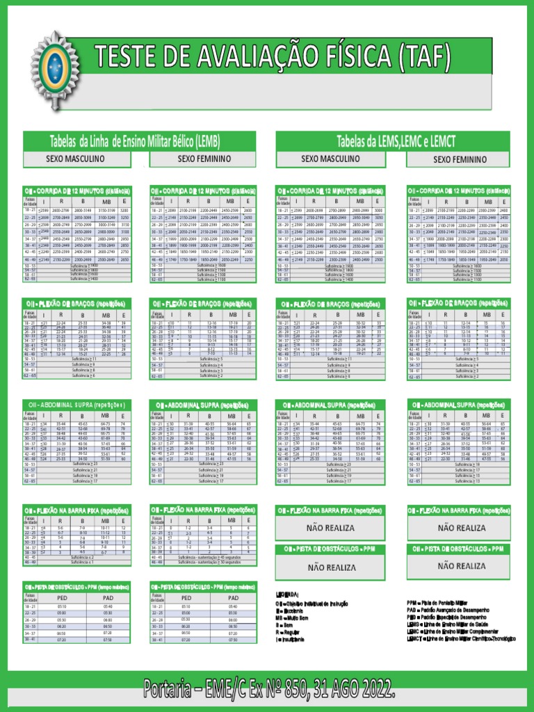 Banner TAF 2023 - Genérico EB | PDF