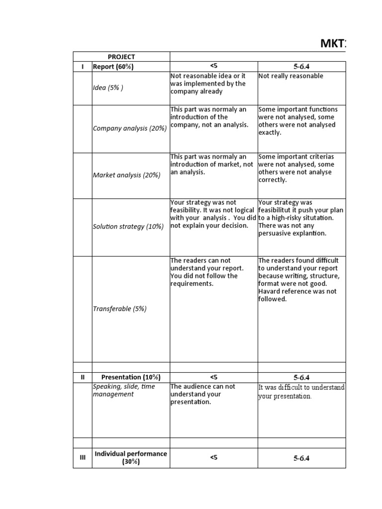 MKT101 Report Guidance Appendix 1 | PDF | Persuasion | Cognition