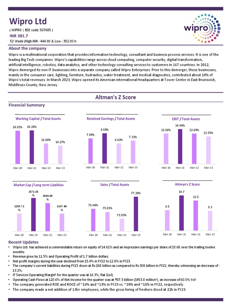 Altman's Z Score of Wipro | PDF