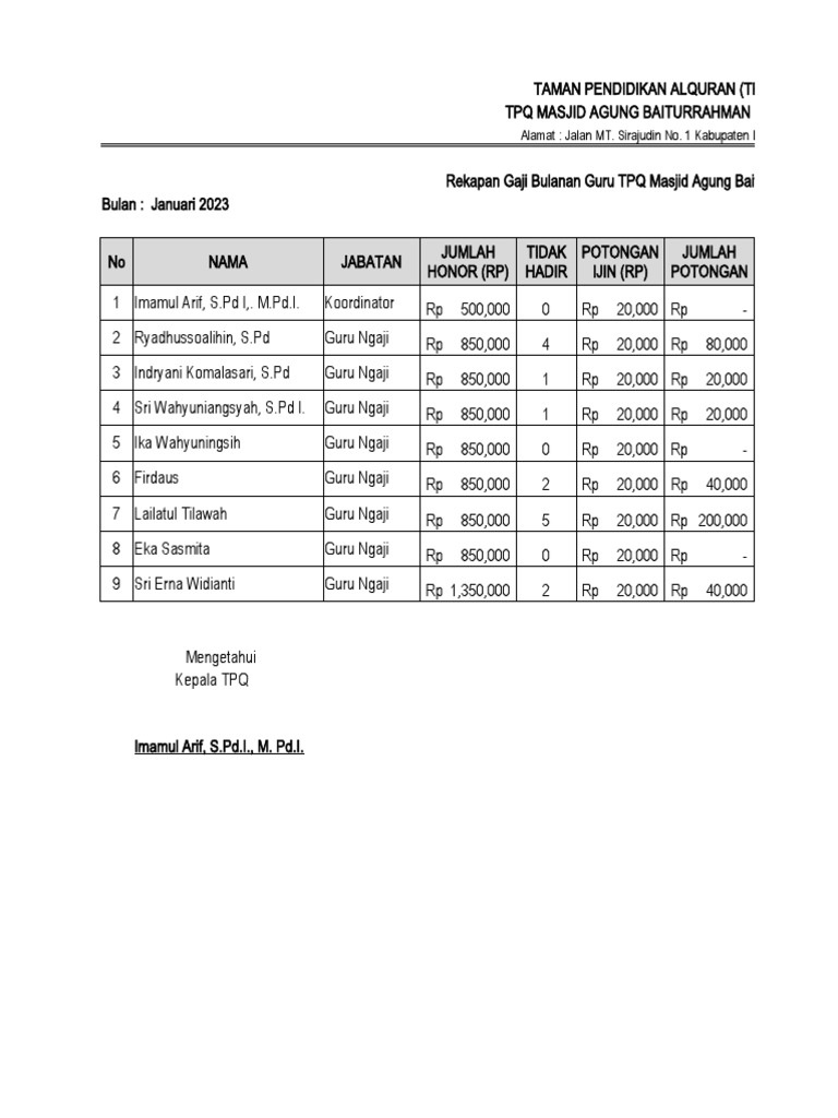 Rekap Gaji Guru TPQ Dompu Jan 2023 | PDF