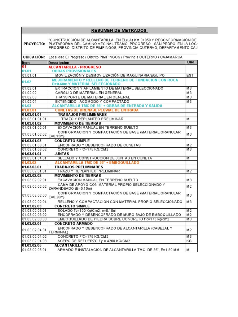 Resumen de Metrados | PDF | Hormigón | Material compuesto