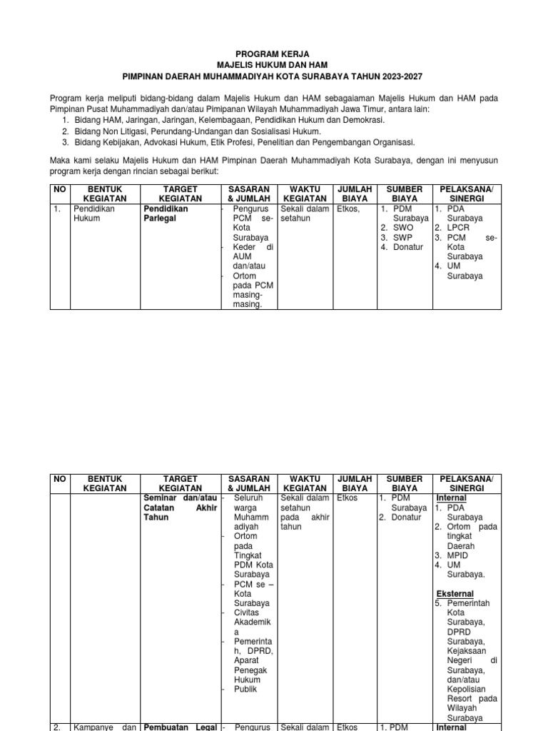 Program Kerja MHH PDM | PDF