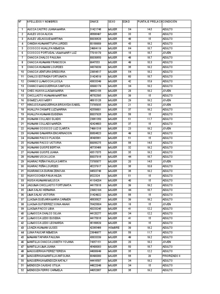 Lista Participantes | PDF