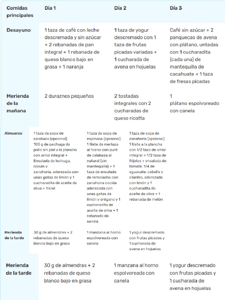 Dieta Mediterranea | PDF