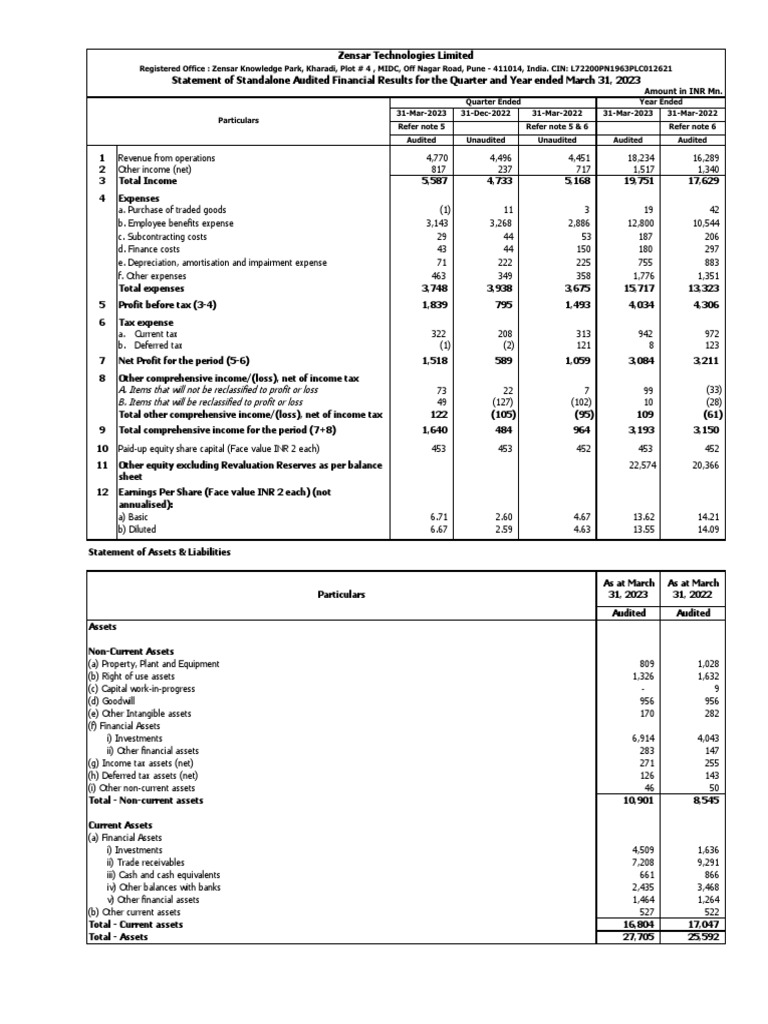 Zensar Standalone Clause 33 Results Mar2023 | PDF | Equity (Finance ...