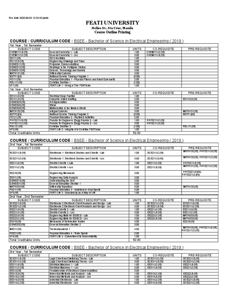 Bsee 2019 | PDF | Electrical Engineering | Electronic Engineering