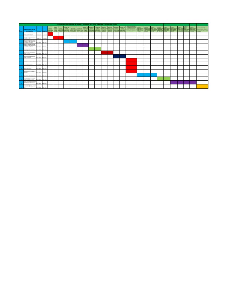 Carta Gantt | PDF | Métodos de evaluación | Escuelas