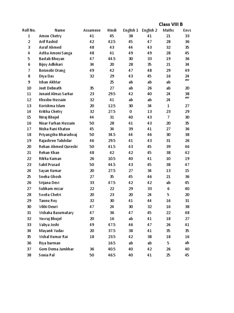 Class 8 B Marks | PDF
