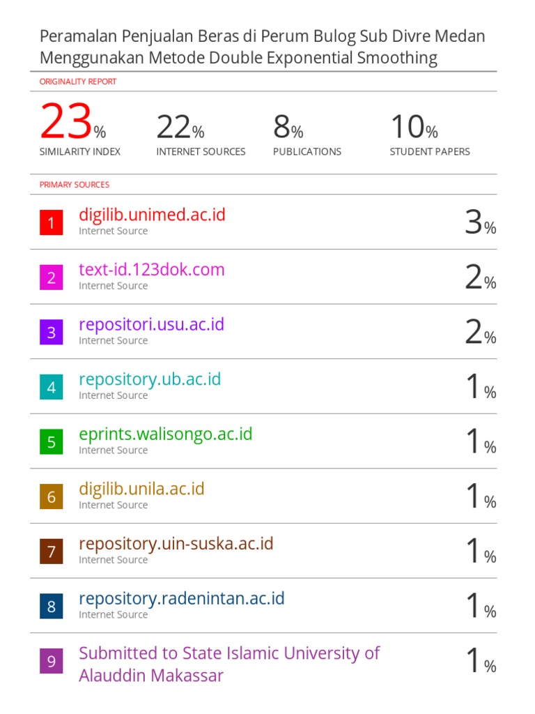 Turnitin Sariaman | PDF