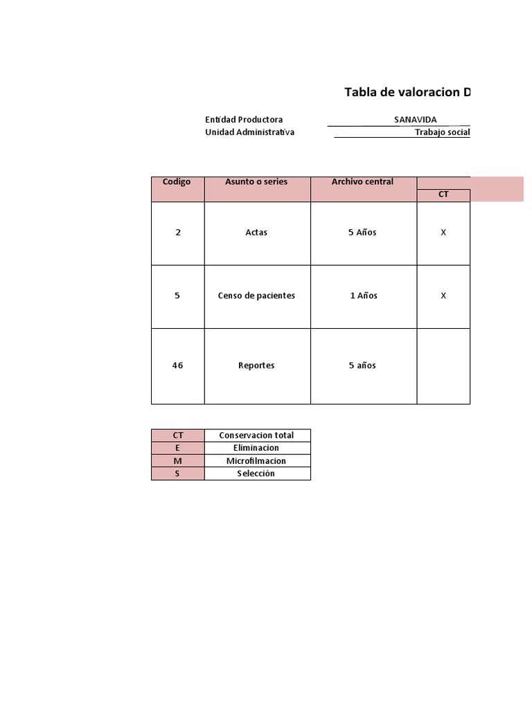 Cuadro de Clasificacion | PDF