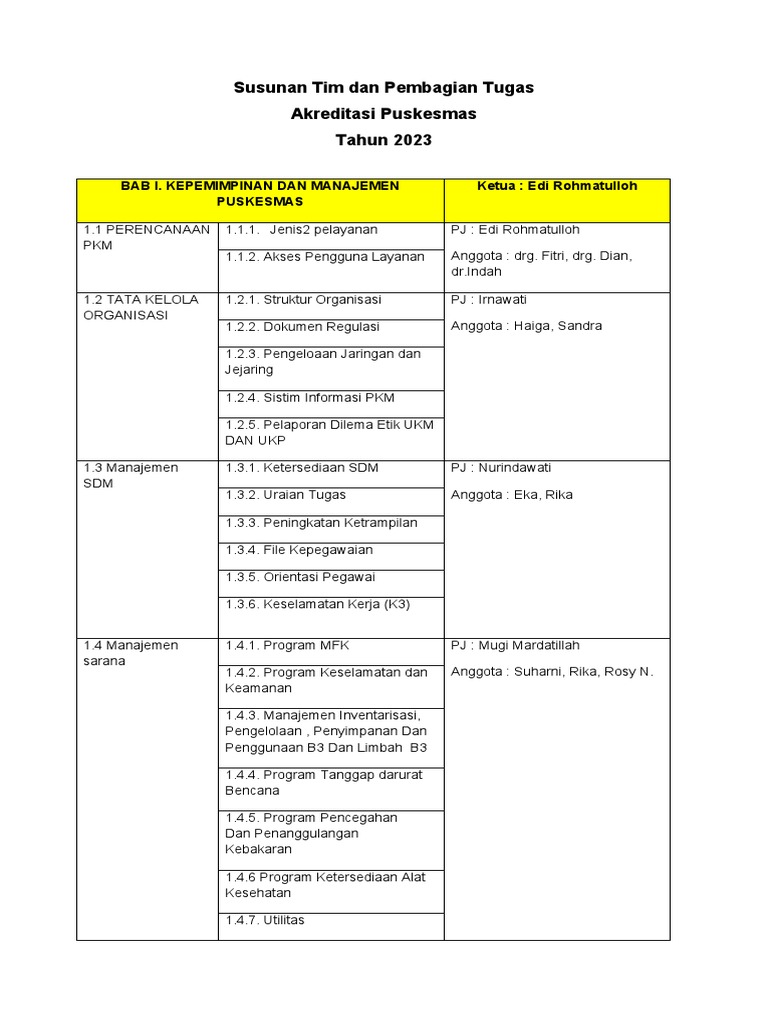 Susunan Tim Dan Pembagian Tugas Akreditasi | PDF