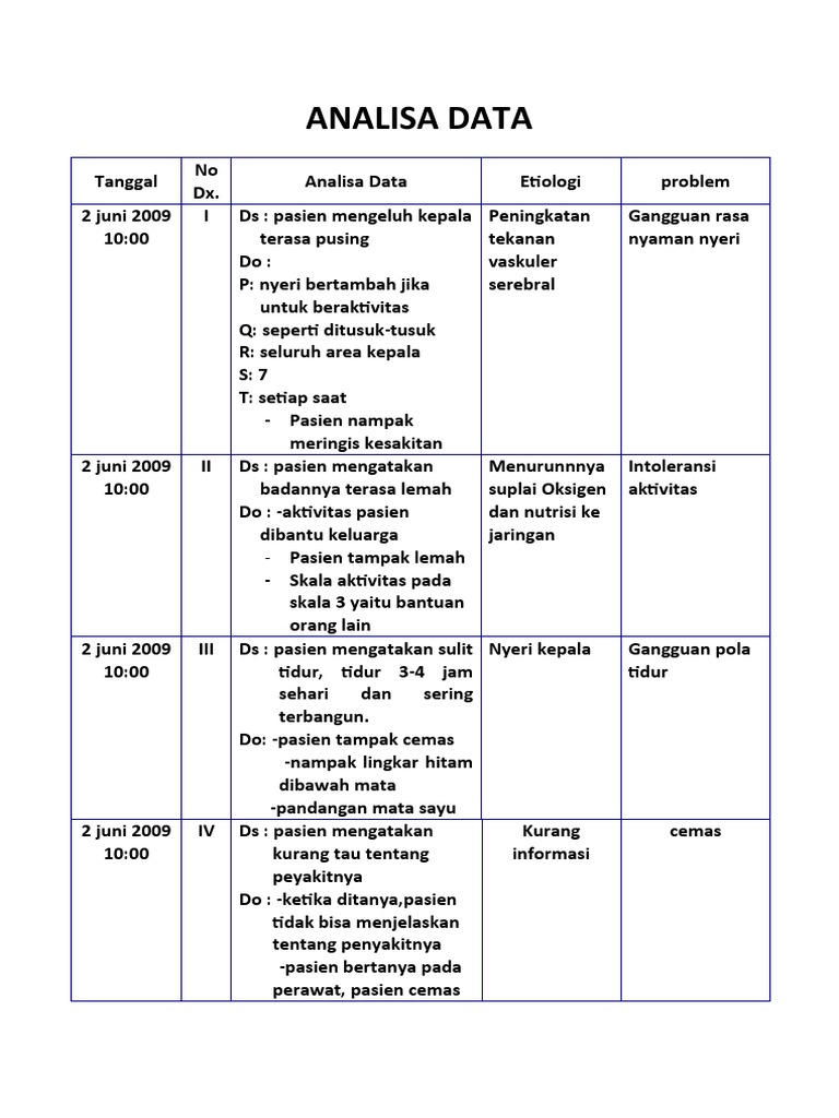 Hipertensi Analisa Data | PDF