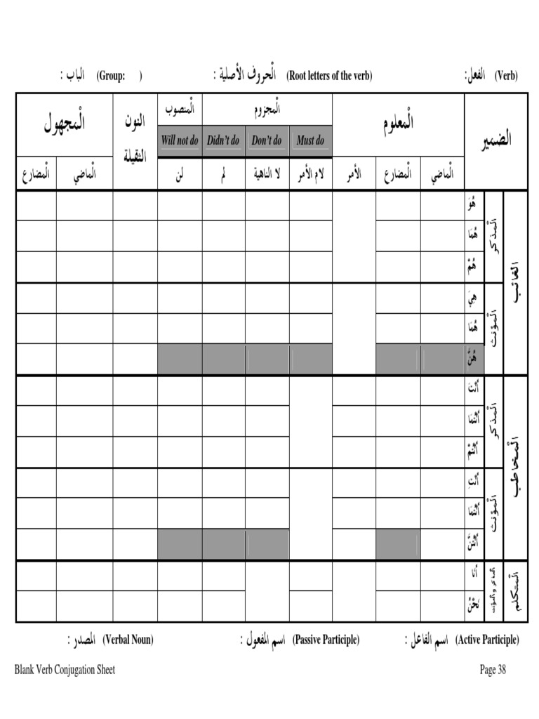 Blank Verb Conjugation Sheet | PDF