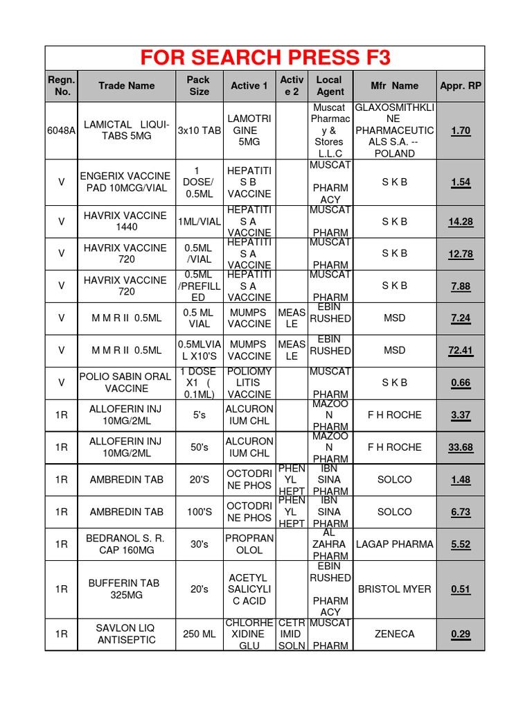 Pharmaceutical Price List Overview | PDF | Sanofi | Health Care