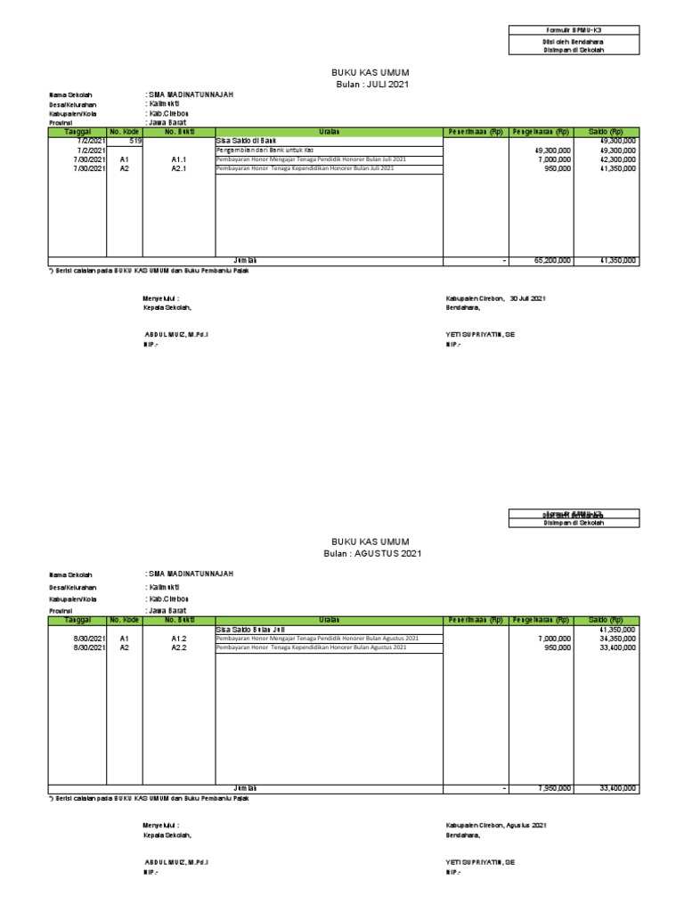 Format Penggunaan Dana Hibah Bpmu 2021 | PDF