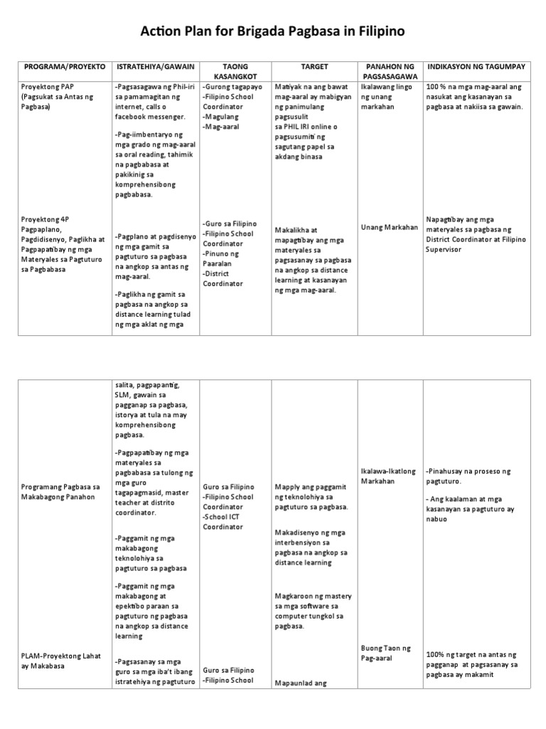 Action Plan On Filipino Brigada Pagbasa | PDF