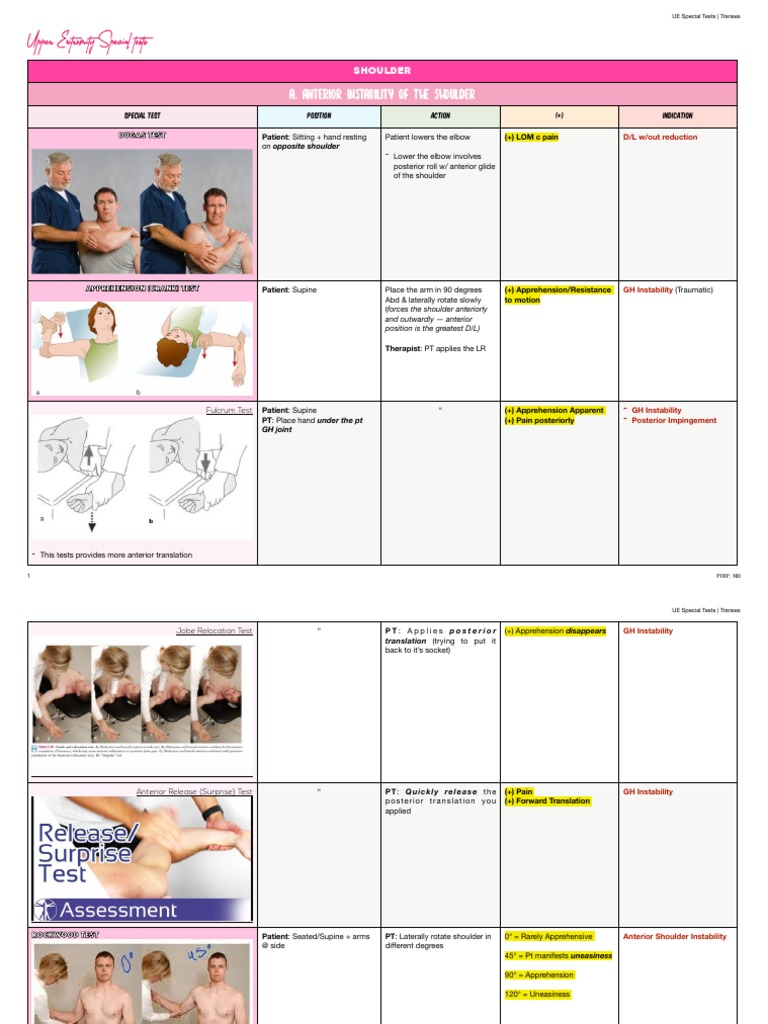 9.2) UE Special Test | PDF | Anatomical Terms Of Motion | Elbow