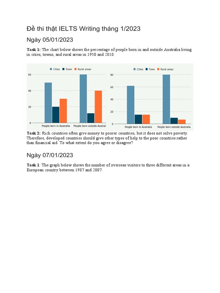 IELTS Writing Tasks January 2023 | PDF | Poverty | Poverty & Homelessness