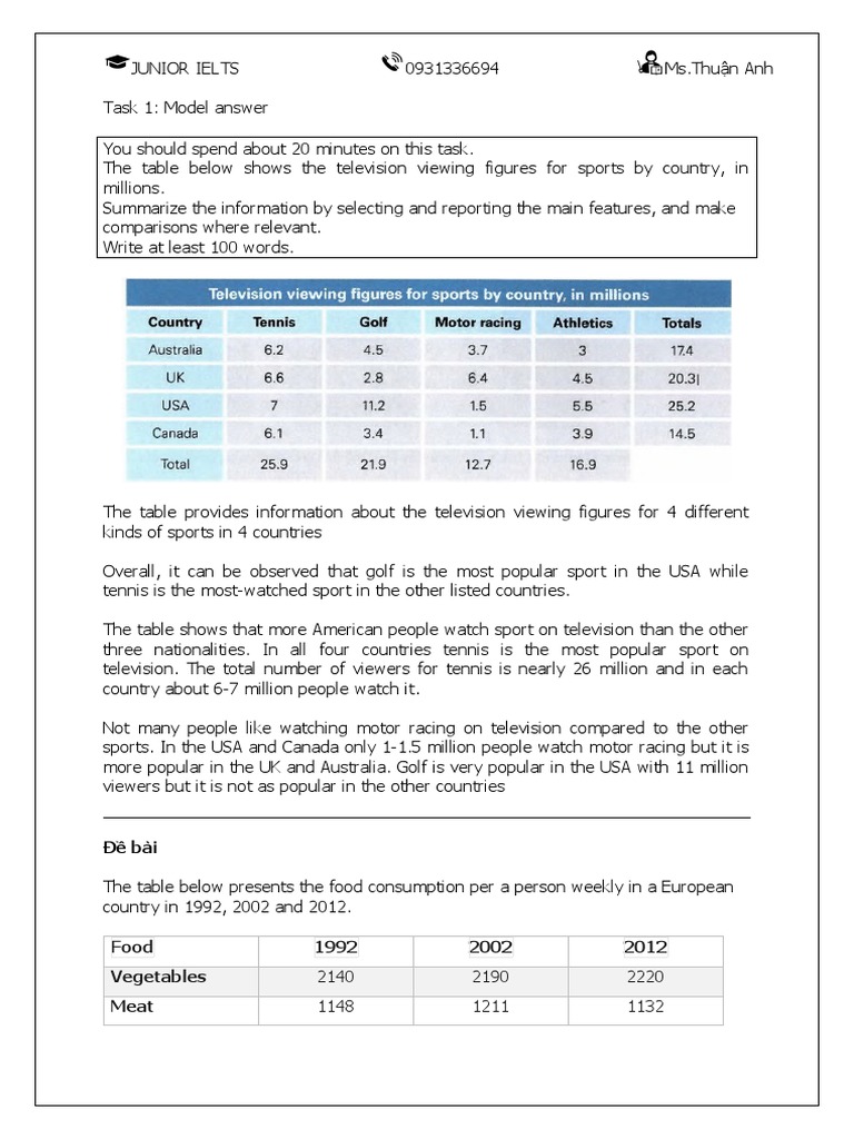 Sports Viewing Figures by Country | PDF | Sports & Recreation
