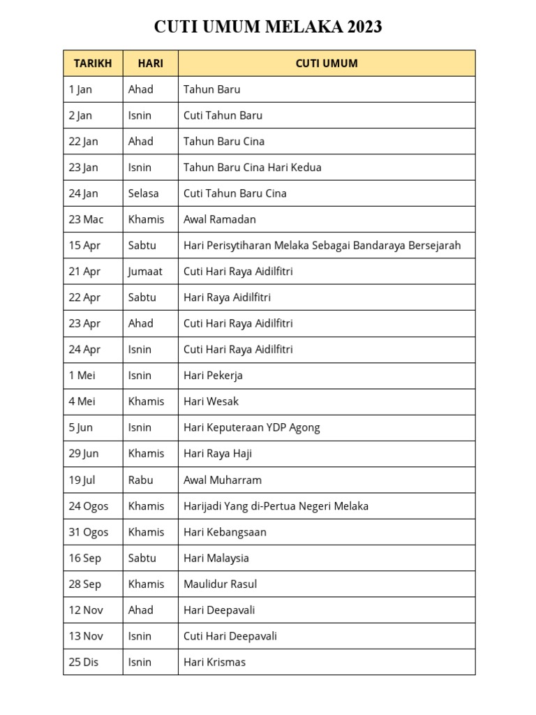Cuti Umum Melaka 2023 | PDF