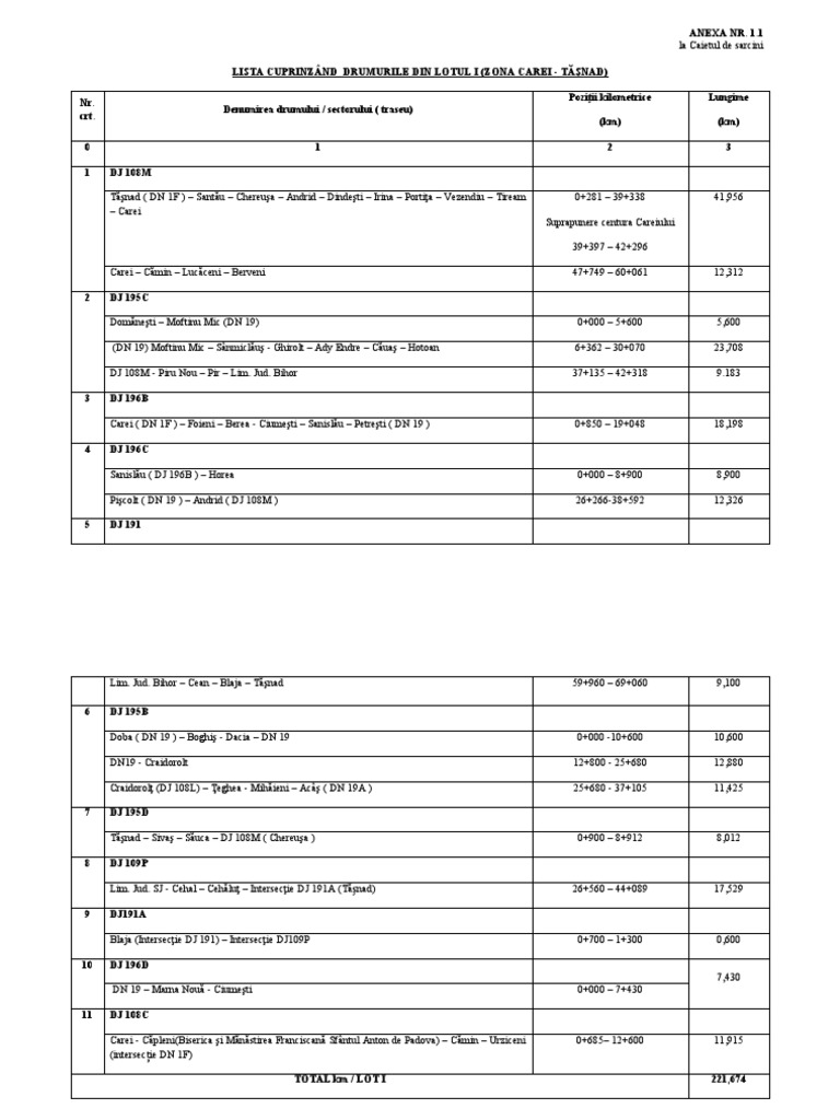 Anexa 1.1, 1.2, 1.3, 1.4 | PDF