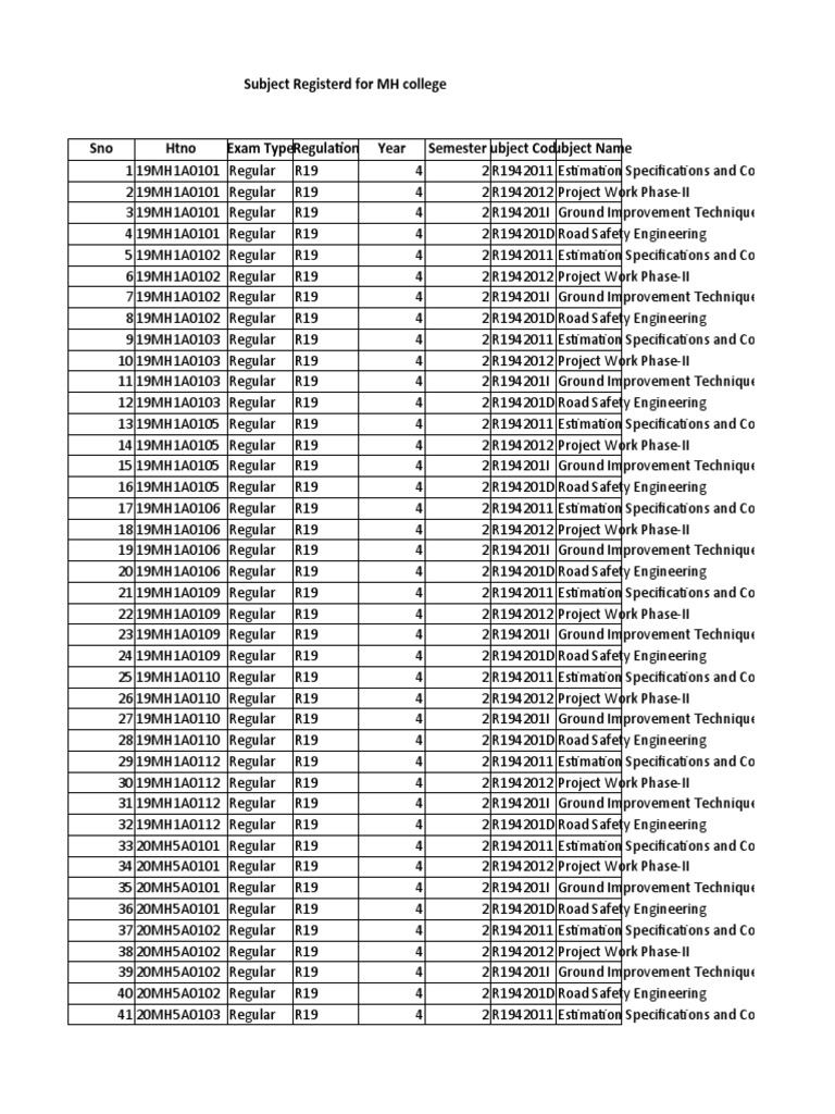 MH College Subject Registration List | PDF | Software Engineering | Computer Engineering