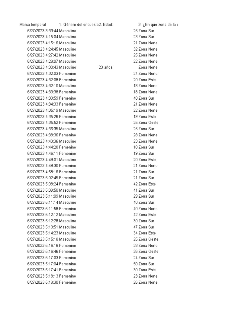 Encuesta MICAN | PDF