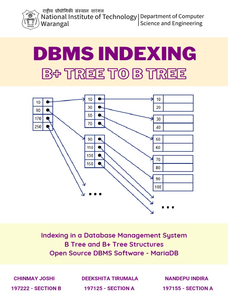 DBMS Indexing B - Tree To B Tree (197222, 197125, 197155) | Download ... DBMS Indexing B - Tree To B Tree (197222, 197125, 197155) | Download ...