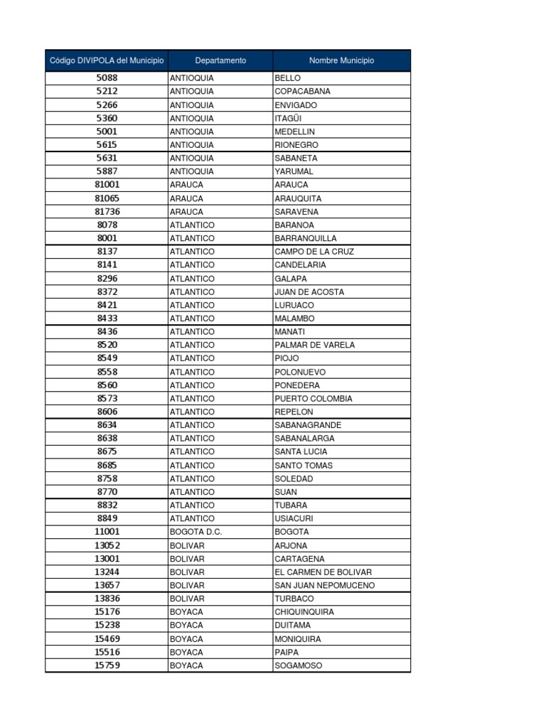 181 Municipios | PDF | Colombia