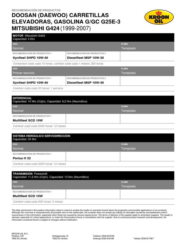 GC G25E-3 Mitsubishi G424 (1999-2007) | PDF
