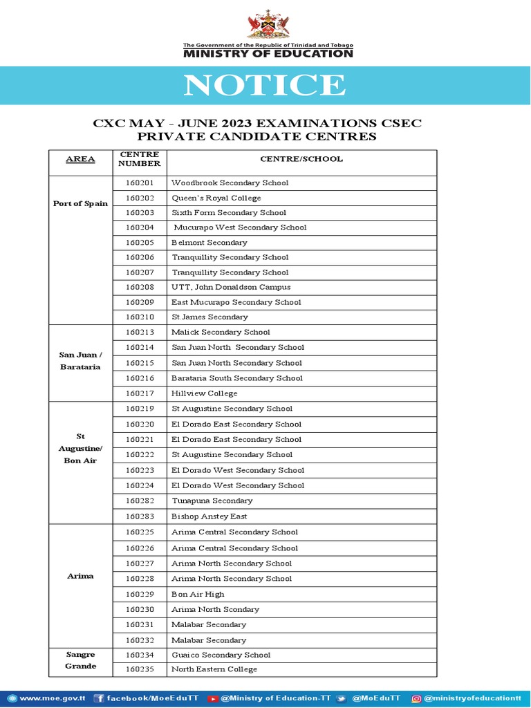 Candidate Centre Listing 11 April 2023 | PDF | Educational Stages | Educational Organizations