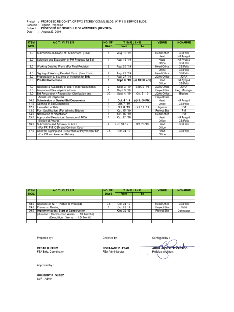 Revised Bid Schedule for Construction | PDF | Business Process | Supply ...