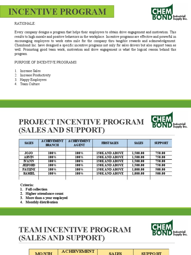 Incentives Program | PDF | Incentive | Motivation