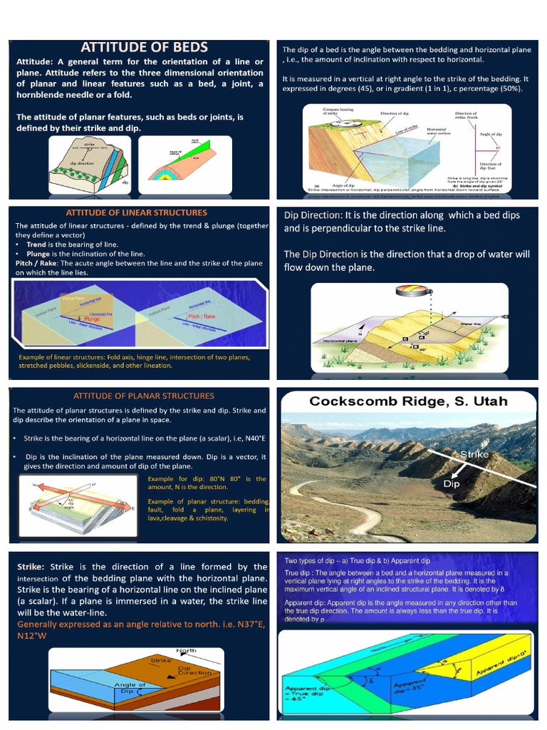 Midterm Exam (Geo 100) | PDF | Fault (Geology) | Waves
