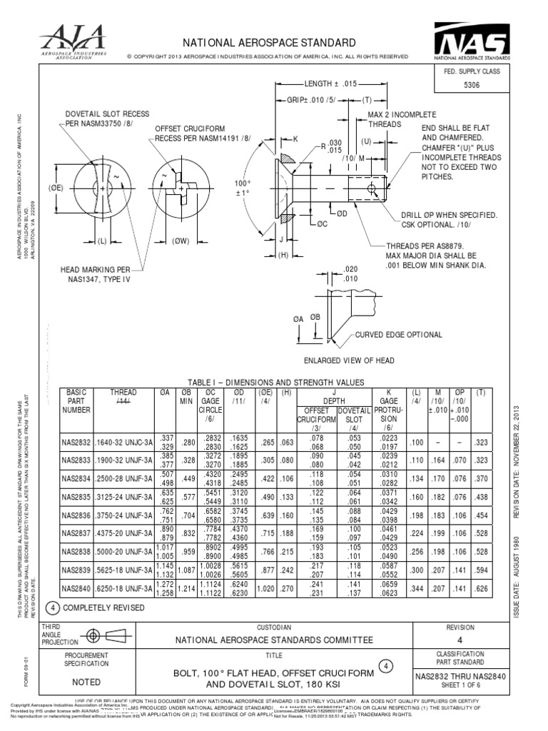 NAS2832 | PDF | Screw | Titanium