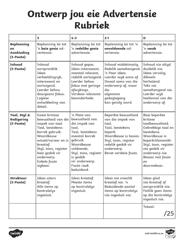 Ontwerp Jou Eie Advertensie Rubriek | PDF