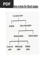 Injectors Types of Nozzle in IC Engine: Pintle Nozzle, Single Hole ...