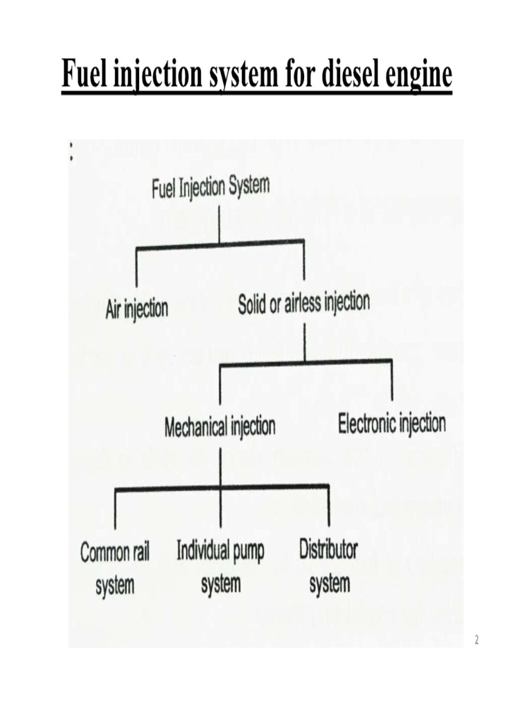 CI Fuel Injection System | PDF